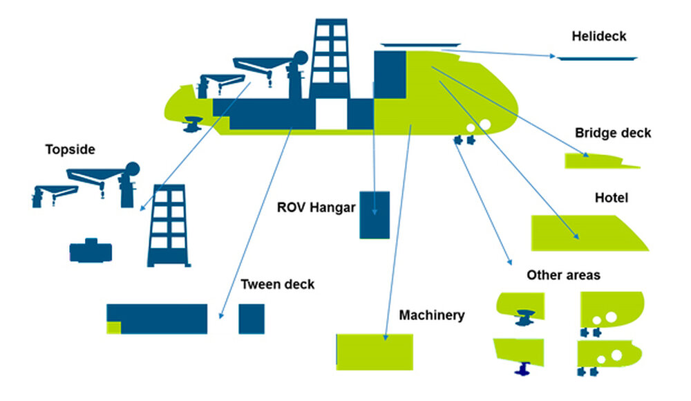 What is a better ship? | Ulstein Group