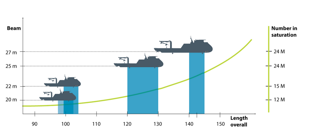 Diving Support | Ulstein