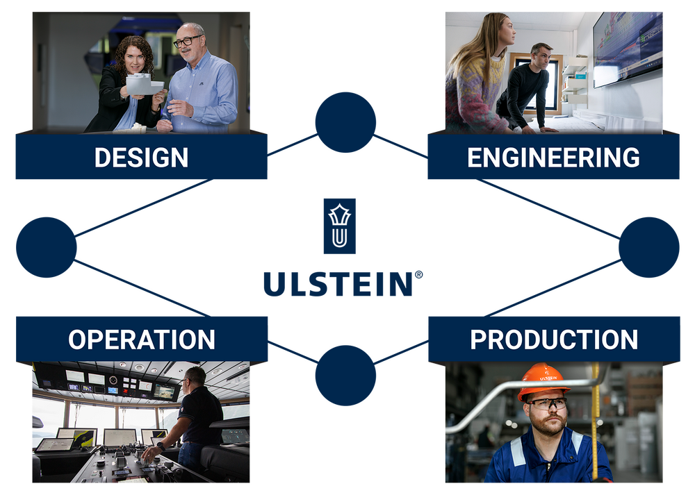 Aftermarket services | Ulstein