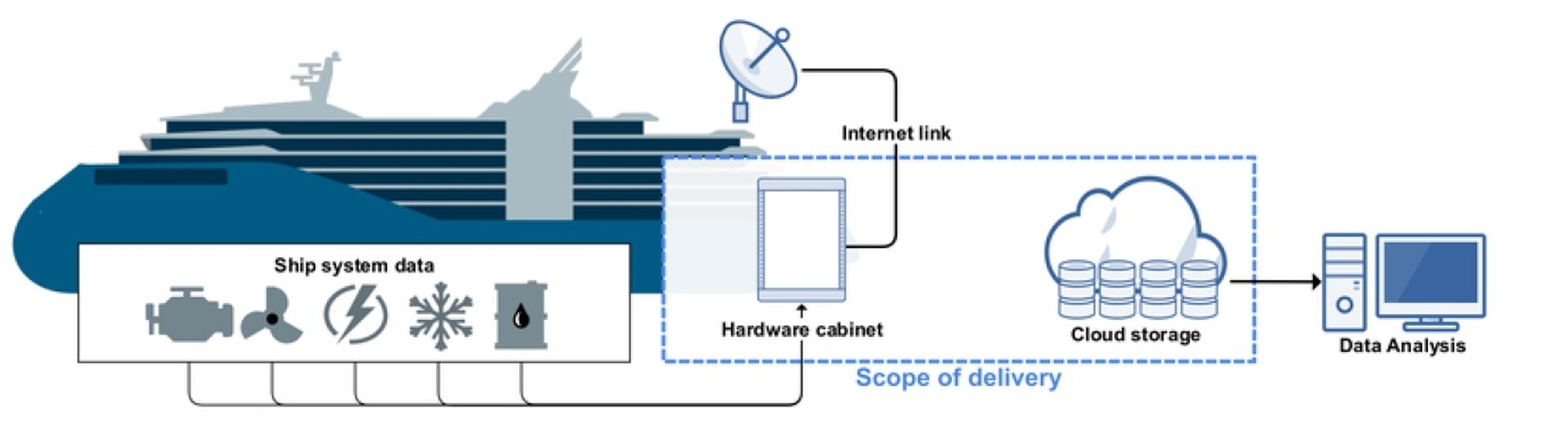 Performance optimising | Ulstein