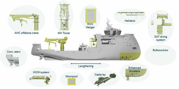 Great expectations for the offshore vessel market -… | Ulstein