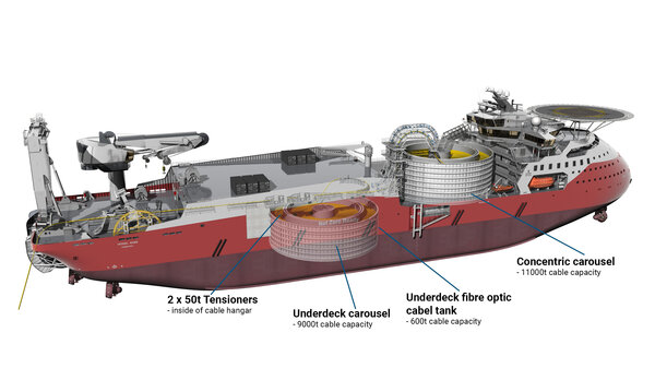 Solving the export cable laying challenge | Ulstein