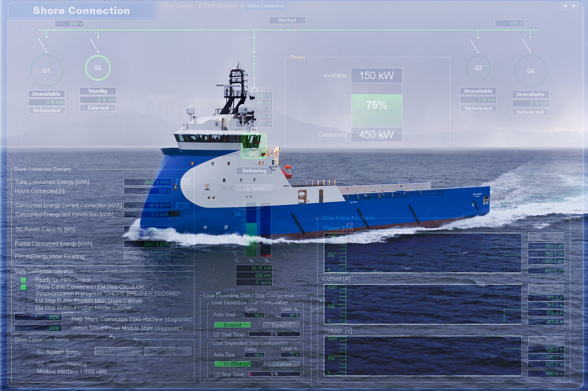 Shore power for zero-emissions in port | Ulstein